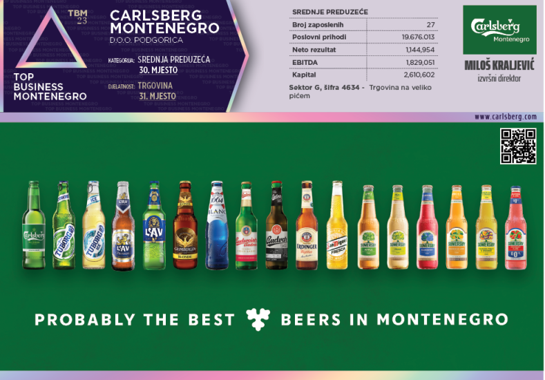 Carlsberg Montenegro - Top Business