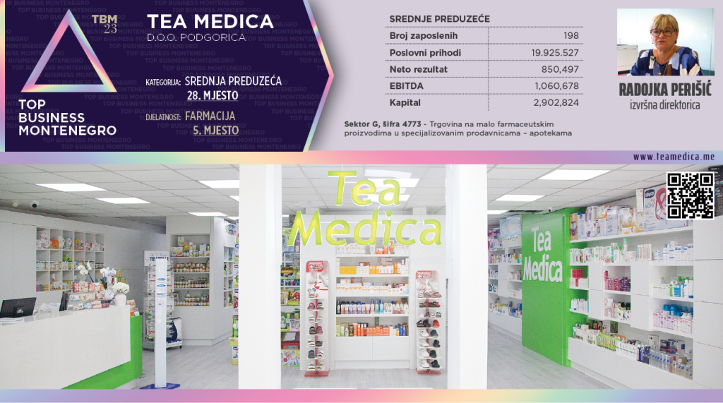 Tea Medica - Top Business