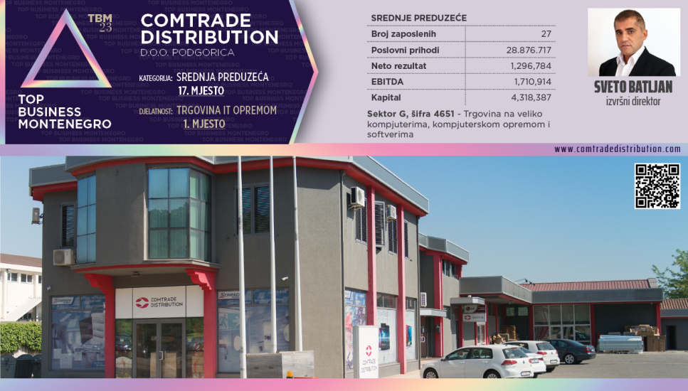 Comtrade distribution - Top Business
